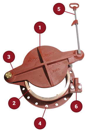 Shear Gate Valves | Penn-Troy Manufacturing Inc.